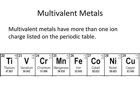 Multivalent Metals Ppt Download