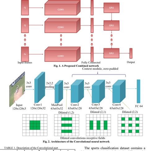 figure 1 from sports classification in sequential frames using cnn and