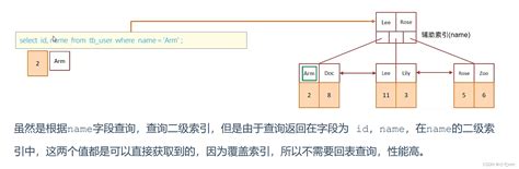【2022黑马程序员】mysql索引总结mysql非聚集索引 黑马 Csdn博客
