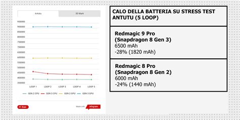 Snapdragon Gen Vs Snapdragon Gen La Nostra Analisi Video