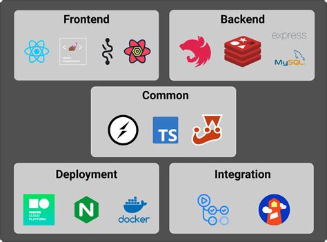 GitHub boostcampwm 2022 web16 Codocs 함께 쓰는 공동 문서 Codocs
