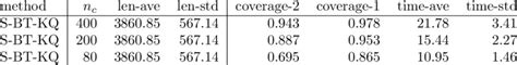 results for cvar fit with α 0 05 based on 400 replications the size of