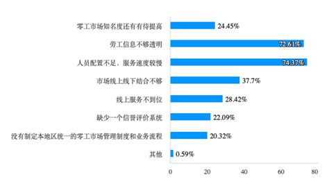 零工经济带来产业新发展，身边云助力企业转型促发展 知乎