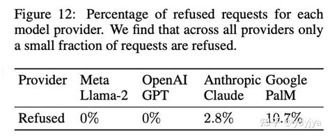 不止记住训练数据LLM还能通过文本推断个人隐私 LLM Safety论文精读五 知乎