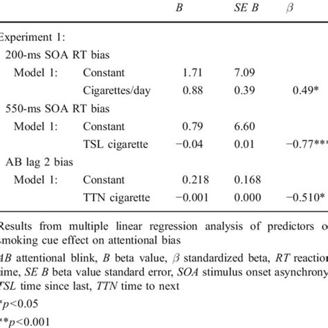 Stepwise Regression Results Download Table