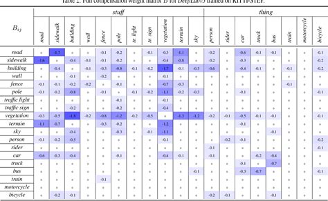 Compensation Learning In Semantic Segmentation Paper And Code Catalyzex