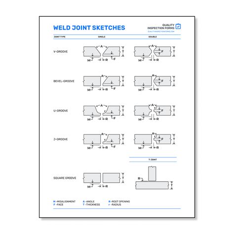 Weld Joint Sketches — Quality Inspection Forms