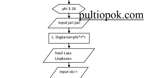Contoh Flowchart Menghitung Luas Lingkaran Contoh Win Images