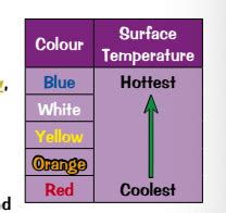 Physics Astrophysics Flashcards Quizlet