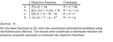 Solved Exercise For The Same Functions In Solve The Chegg Com