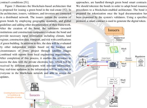 high level architecture download scientific diagram