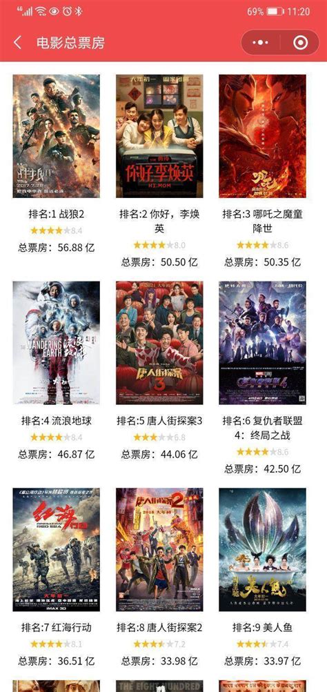 《李焕英》影史票房第二，何以铸就如此成绩？电影贾玲观众