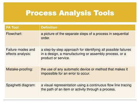 Ppt Essential Process Analysis Tools For Quality Improvement