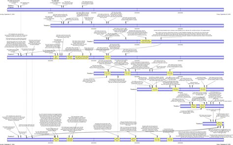 Plot Explanation Can Someone Explain The Sequence Of Events In