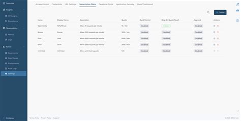 Bijira Documentation Create Api Subscription Plans