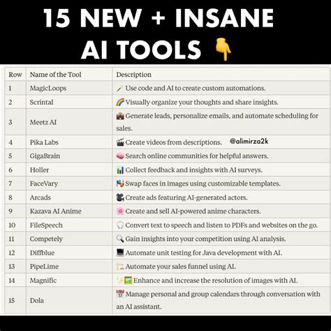📚 Said Al Jabri 📚 On Linkedin Ai