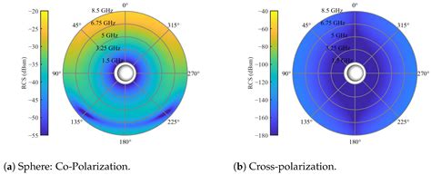 Sensors Free Full Text Enhanced Tracer Particle Detection In