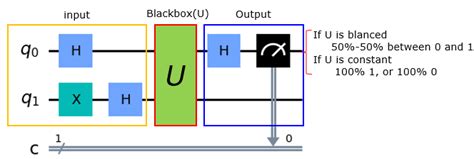 Quantum Computing ShareTechnote