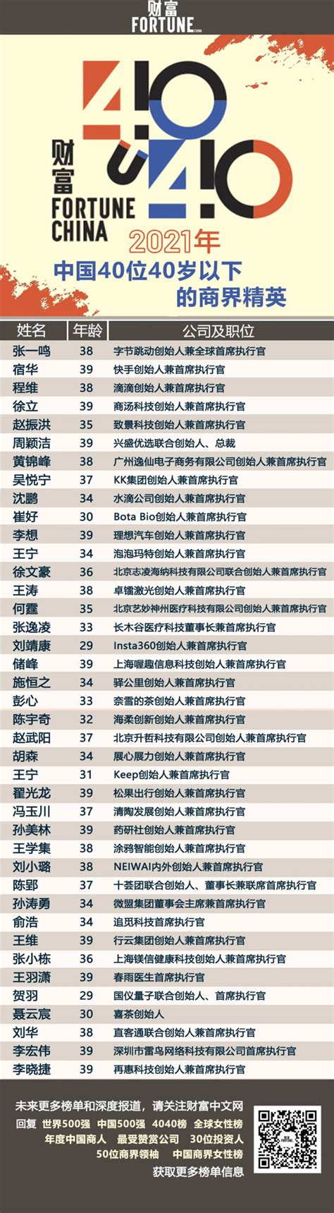 海柔创新ceo陈宇奇荣登《财富》中国40位40岁以下商业精英榜单 海柔创新