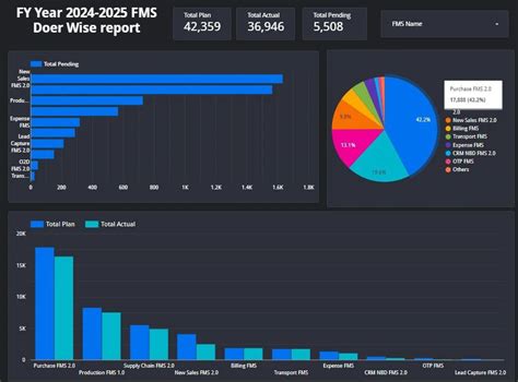 sahil shaikh on linkedin datavisualization fmsreport aitools