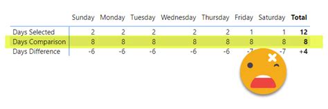 Comparing Arbitrary Date Ranges In Power Bi Esbrinaesbrina
