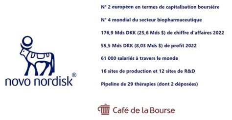 Action Novo Nordisk Comment Investir Dans Novo Nordisk