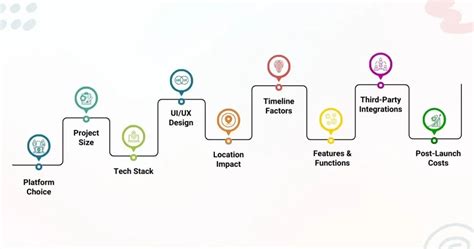 Software Development Florida Costs And Benefits 2025