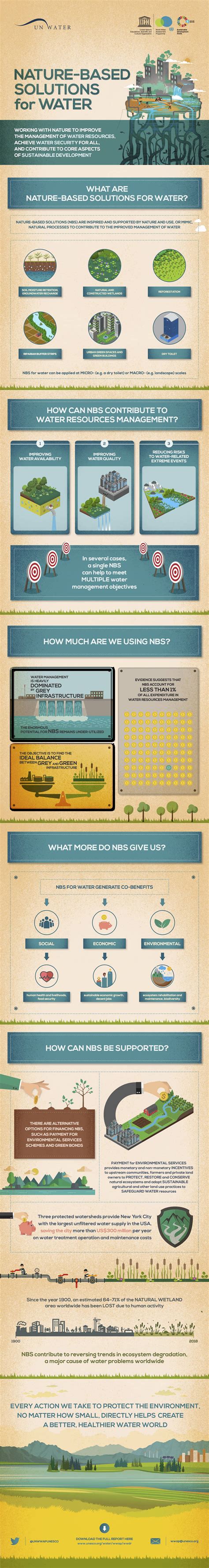 Un Study Calls For Nature Based Solutions To Aid Better Water