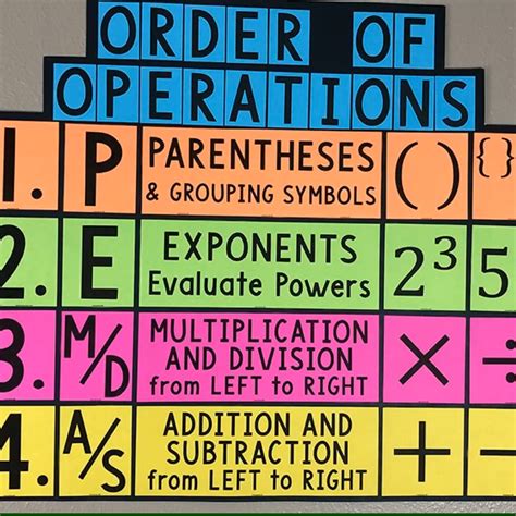 Math Centers In Middle School Artofit