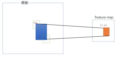 【深度学习】嘿马深度学习笔记第11篇：卷积神经网络总结【附代码文档】 知乎