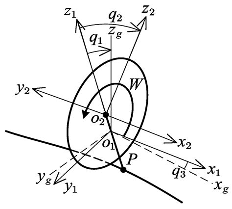 Electronics Free Full Text Online Reinforcement Learning Based