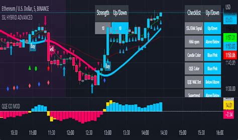 SSL HYBRID Advanced Indicator By Traderharikrishna TradingView