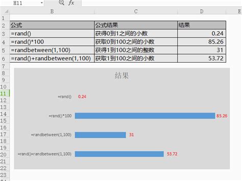 wps excel：巧用随机函数rand和randbetween生成各种数据