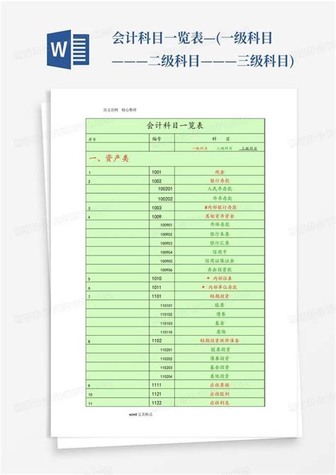 会计科目一览表 一级科目二级科目三级科目 Word模板下载 编号lxwdzaer 熊猫办公