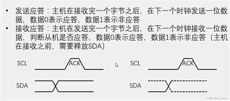 江科大stm32 Iic江科大iic Csdn博客 江科大stm32 Iic江科大iic Csdn博客