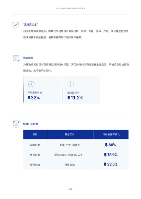 2021抖音电商消费者权益保护报告 算数报告 巨量算数