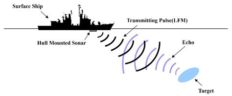 Applied Sciences Free Full Text Active Sonar Target Classification With Power Normalized