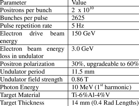Ilc Positron Source Main Parameters Download Table