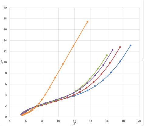 60 Questions With Answers In Hydrogen Evolution Reaction Science Topic