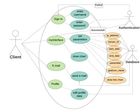 Use Case Diagram App Cfc
