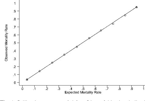 figure 1 from mukamel using hierarchical modeling to measure icu