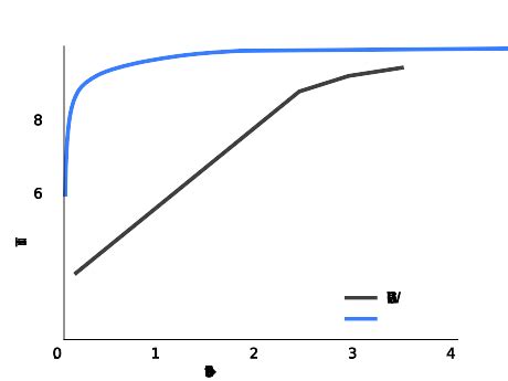 What Is Voice Activity Detection Picovoice