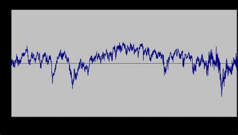 Option Implied Term Structure Parameterb For Scaling Gev Iv Time To