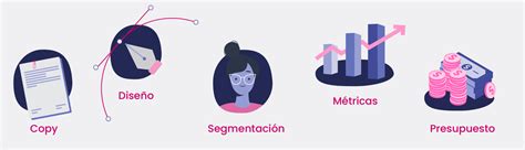 Guía para crear una página exitosa en Facebook GNMEDIA ES