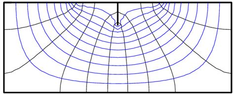 Flow Net With NMM Of Example Three Fig Flow Net With FEM Of Example Download Scientific