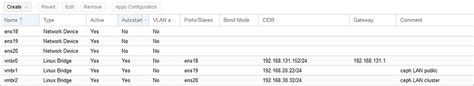 Creare Un Cluster Proxmox Con Ceph In 6 Passi Server Torino