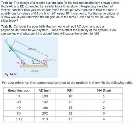 Solved Task A The Design Of A Robotic System Calls For The Chegg