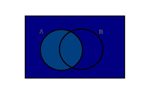 District Data Labs Conditional Probability With R