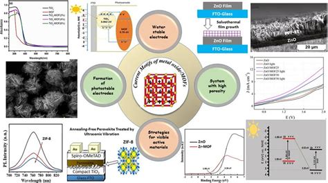 7 Metal OxidemetalÀorganic Frameworks Composites With Their