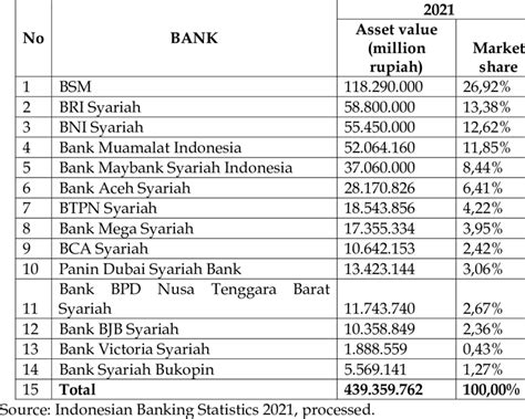 1 Scp Analysis Based On Total Assets And Market Share If Not Merger